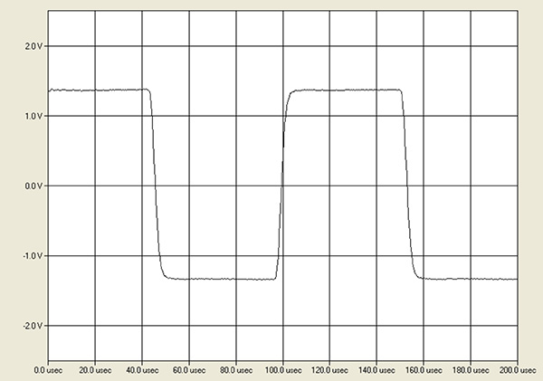 Burmester 216 power amplifier Measurements | Stereophile.com