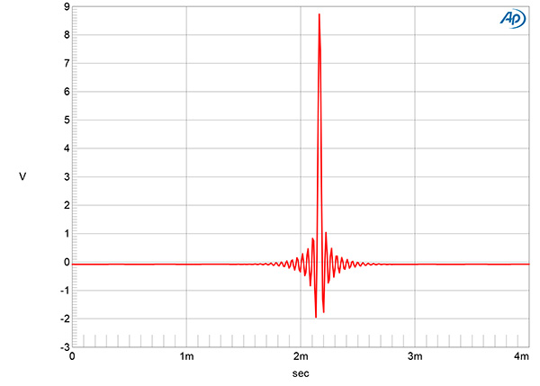 Merging Hapi MkII multichannel digital processor Measurements ...