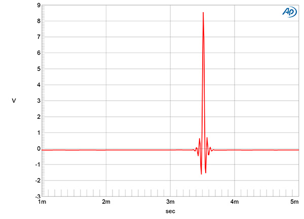 Merging Hapi MkII multichannel digital processor Measurements ...