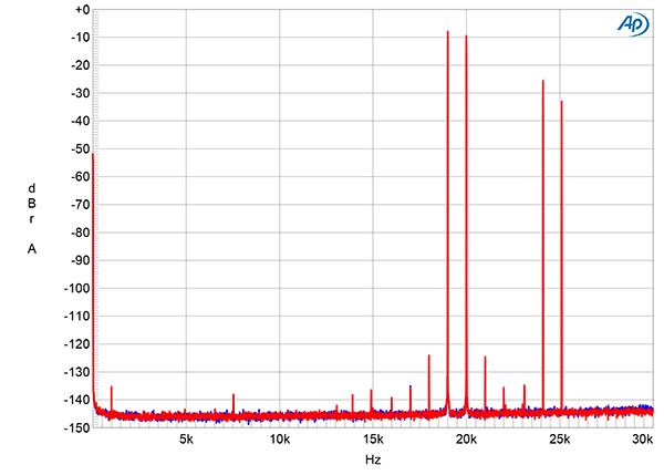 Merging Hapi MkII multichannel digital processor Measurements ...