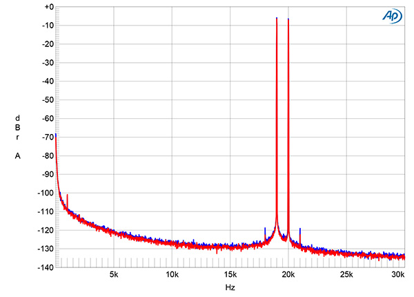 Leak Stereo 230 integrated amplifier Measurements | Stereophile.com