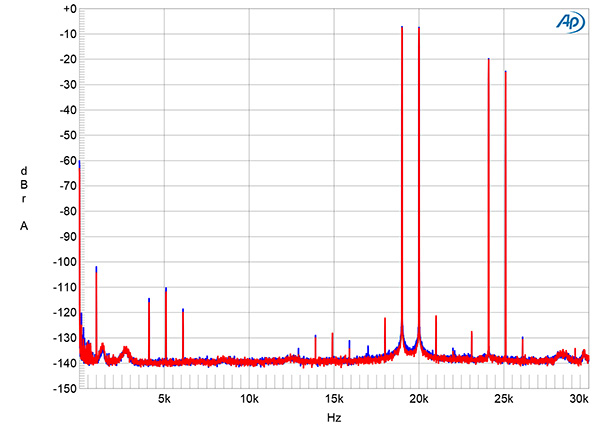 Leak Stereo 230 integrated amplifier Measurements | Stereophile.com