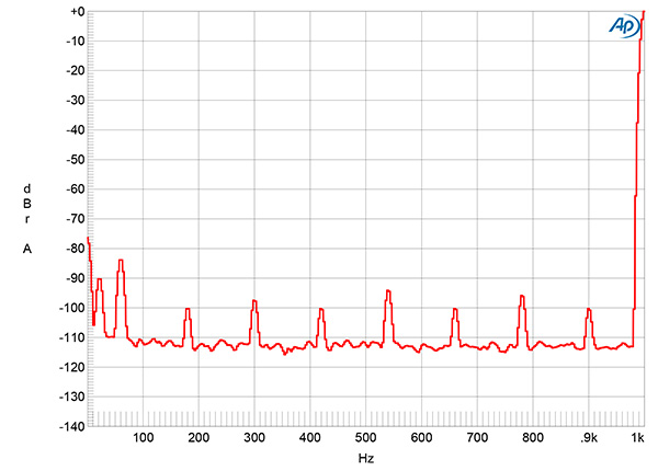Goldmund Telos 2800 monoblock power amplifier Measurements ...