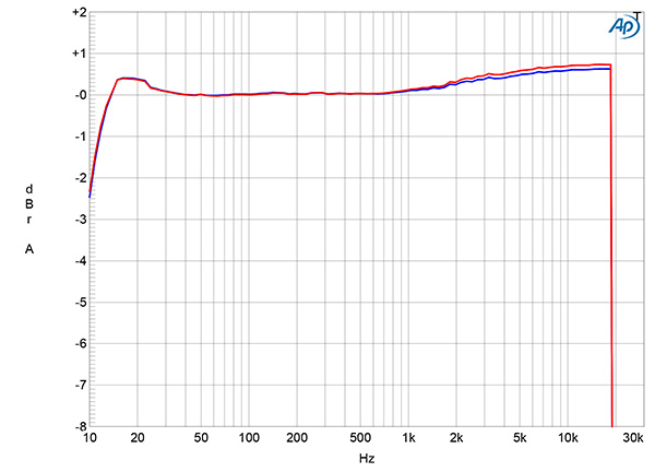 NAD Masters Series M10 V3 streaming integrated amplifier Measurements ...