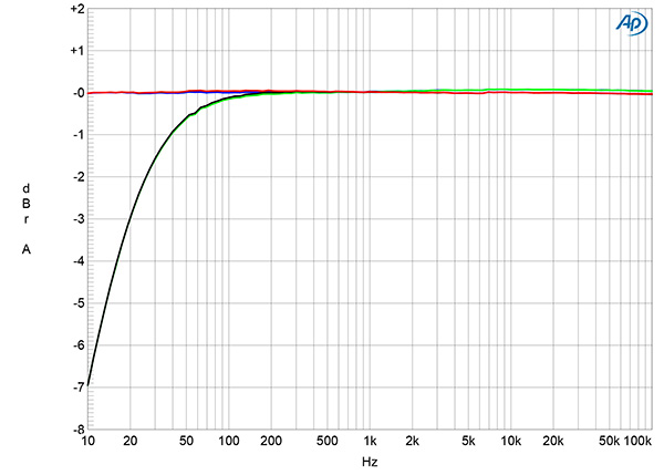 Soulution 727 preamplifier Measurements | Stereophile.com