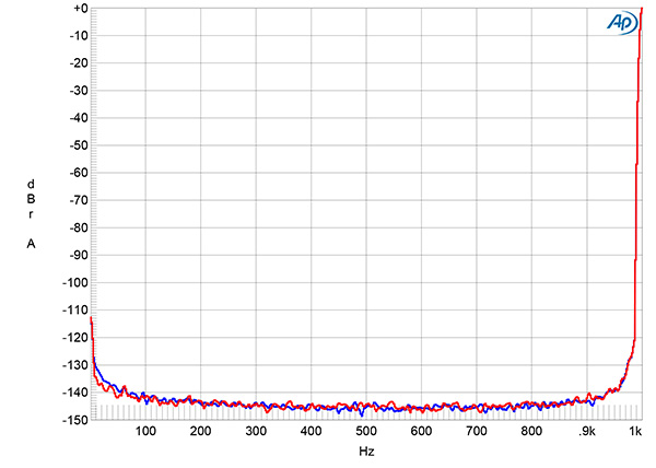 Weiss Engineering Helios D/A processor Measurements | Stereophile.com