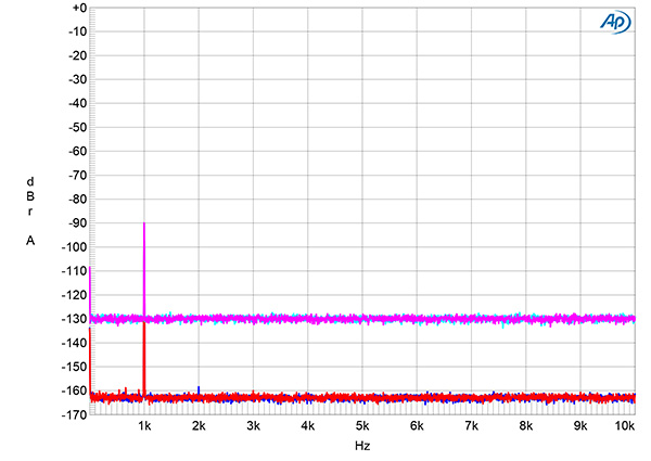 Weiss Engineering Helios D/A processor Measurements | Stereophile.com