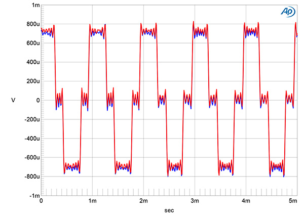 Weiss Engineering Helios D/A processor Measurements | Stereophile.com