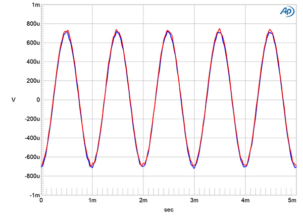Weiss Engineering Helios D/A processor Measurements | Stereophile.com