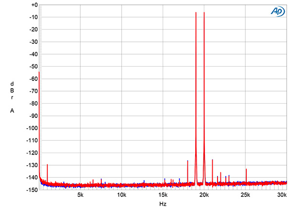 Weiss Engineering Helios D/A processor Measurements | Stereophile.com