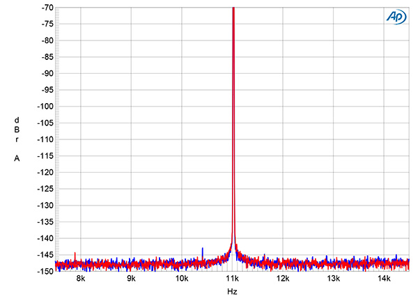 Weiss Engineering Helios D/A processor Measurements | Stereophile.com