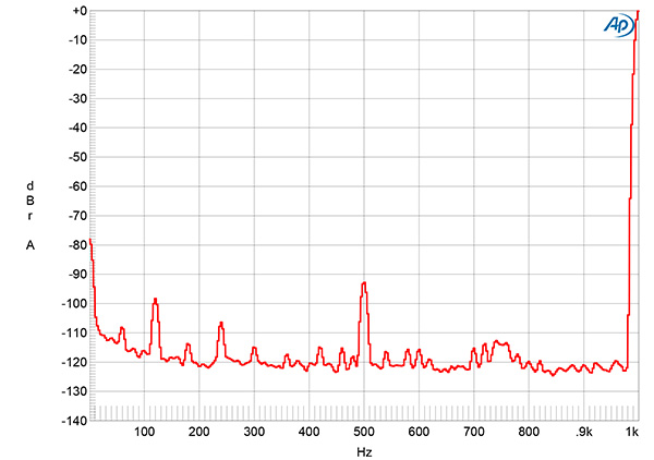 Krell KMA-i800 monoblock power amplifier Measurements | Stereophile.com