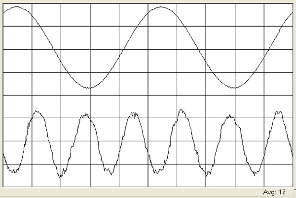 Krell KMA-i800 monoblock power amplifier Measurements | Stereophile.com