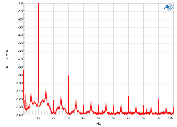 Krell KMA-i800 monoblock power amplifier Measurements | Stereophile.com