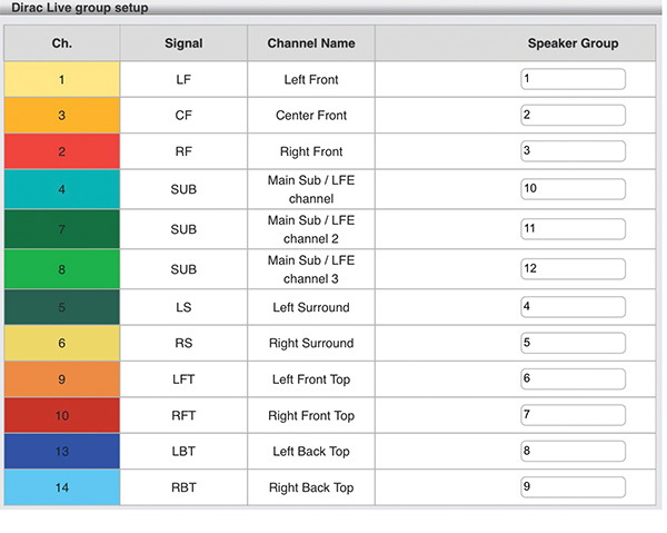 StormAudio ISP Evo immersive sound preamp/processor Page 2 ...