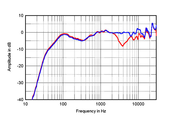 Audio Physic Step Plus loudspeaker John Atkinson April 2019 ...