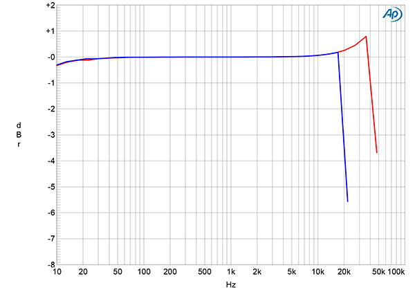 Technics SC-CX700 active loudspeaker system Measurements | Stereophile.com