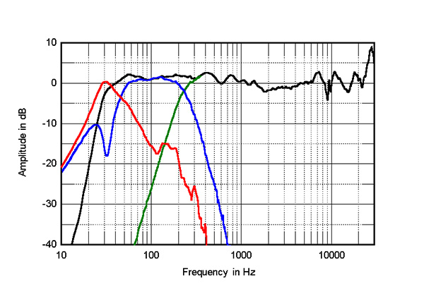 TAD Grand Evolution One loudspeaker Measurements | Stereophile.com