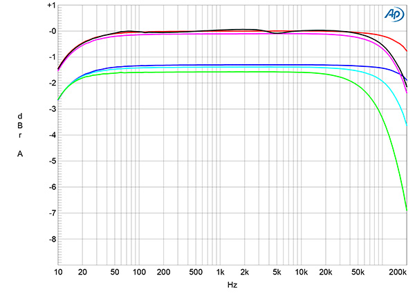 Fern & Roby Amp No. 2 integrated amplifier Measurements | Stereophile.com