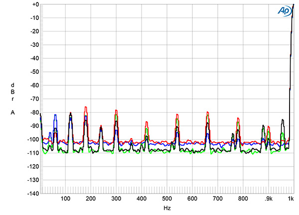 Fern & Roby Amp No. 2 integrated amplifier Measurements | Stereophile.com