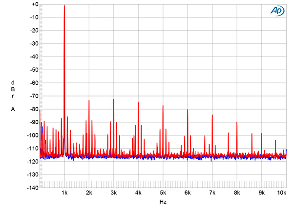 Fern & Roby Amp No. 2 integrated amplifier Measurements | Stereophile.com