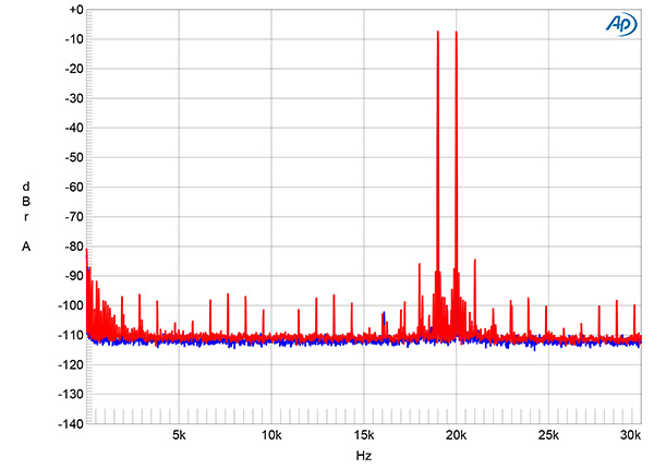 Fern & Roby Amp No. 2 integrated amplifier Measurements | Stereophile.com