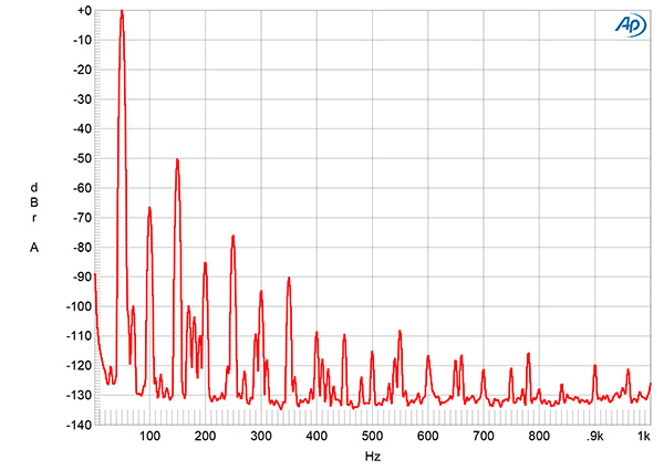 Octave Audio MRE 220 SE monoblock power amplifier Measurements ...