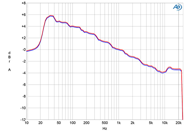 WiiM Amp streaming D/A integrated amplifier Measurements Page 1 ...