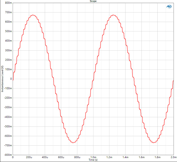Linear Tube Audio Aero D/A processor Measurements | Stereophile.com