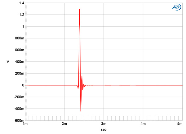 T+A R 2500 R multisource receiver Measurements Page 2 | Stereophile.com