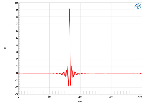 Weiss DAC204 D/A processor Measurements | Stereophile.com