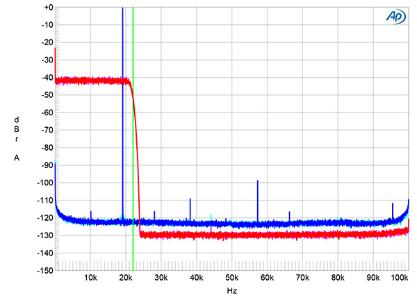 Weiss DAC204 D/A processor Measurements | Stereophile.com