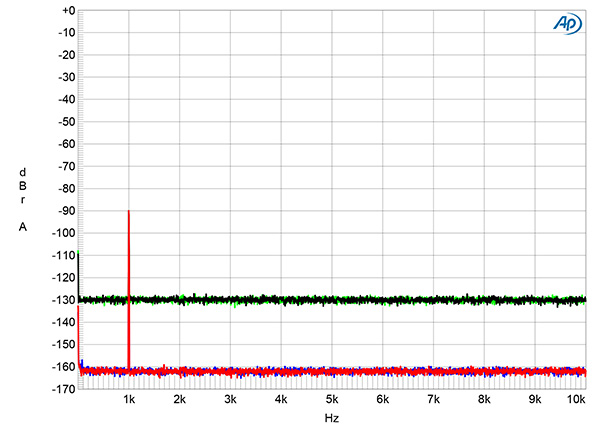 Weiss DAC204 D/A processor Measurements | Stereophile.com