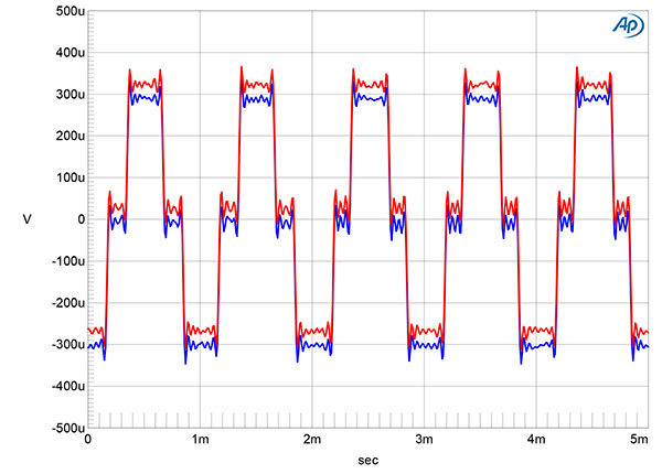 Weiss DAC204 D/A processor Measurements | Stereophile.com