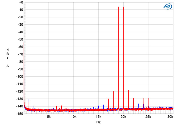 Weiss DAC204 D/A processor Measurements | Stereophile.com