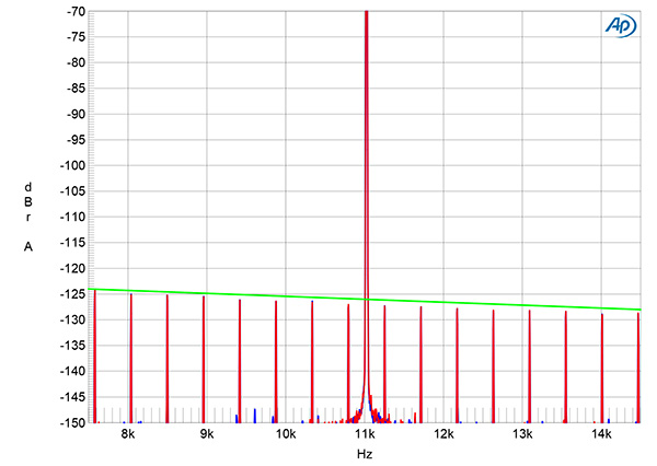 Weiss DAC204 D/A processor Measurements | Stereophile.com