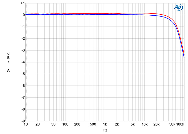 Belleson Brilliance phono preamplifier Measurements | Stereophile.com