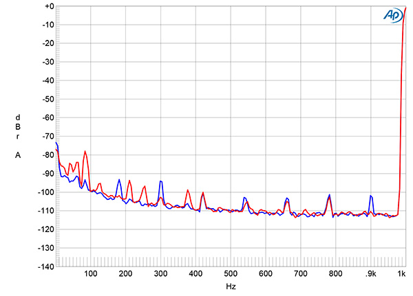 Belleson Brilliance phono preamplifier Measurements | Stereophile.com