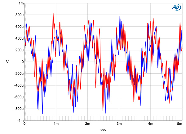 Ideon Audio eos D/A processor Measurements | Stereophile.com