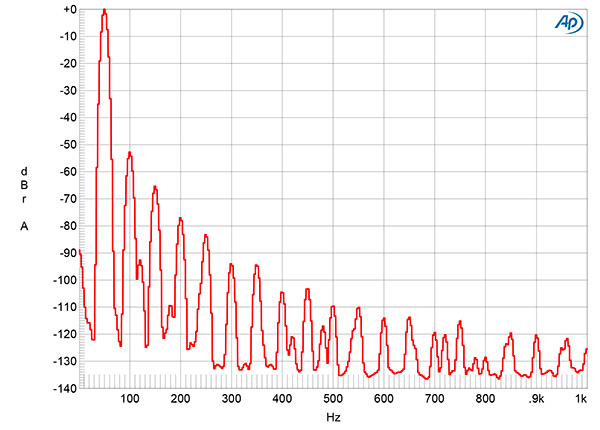 Unison Research Reference monoblock power amplifier Measurements ...