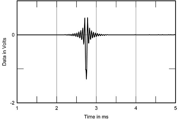 Peachtree iDac D/A converter Measurements | Stereophile.com