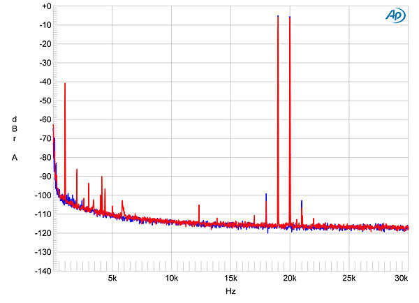 Sentec EQ11 phono preamplifier Measurements | Stereophile.com