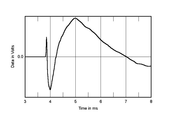 Understanding How the Klippel NFS Works | Page 8 | Audio Science Review ...