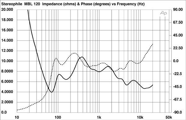 MBL Radialstrahler 120 loudspeaker Measurements | Stereophile.com