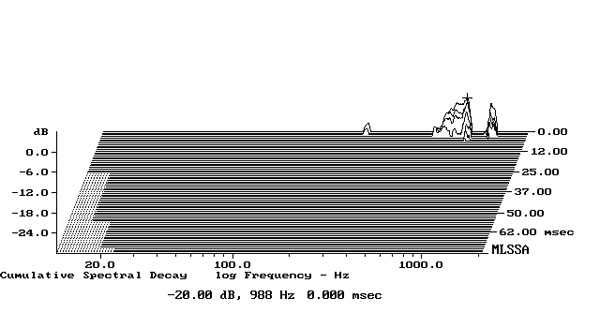 MBL Radialstrahler 120 loudspeaker Measurements | Stereophile.com