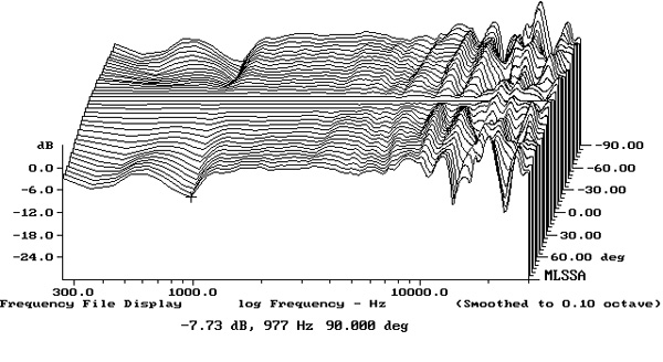 MBL Radialstrahler 120 loudspeaker Measurements | Stereophile.com