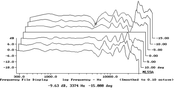 MBL Radialstrahler 120 loudspeaker Measurements | Stereophile.com