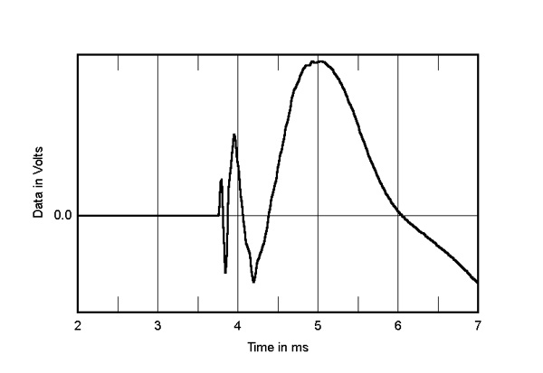MBL Radialstrahler 120 loudspeaker Measurements | Stereophile.com