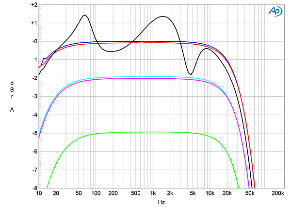 Western Electric Type No.91E integrated amplifier Measurements ...