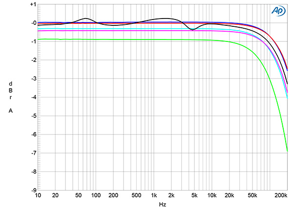 Ayre Acoustics VX-8 power amplifier Measurements | Stereophile.com
